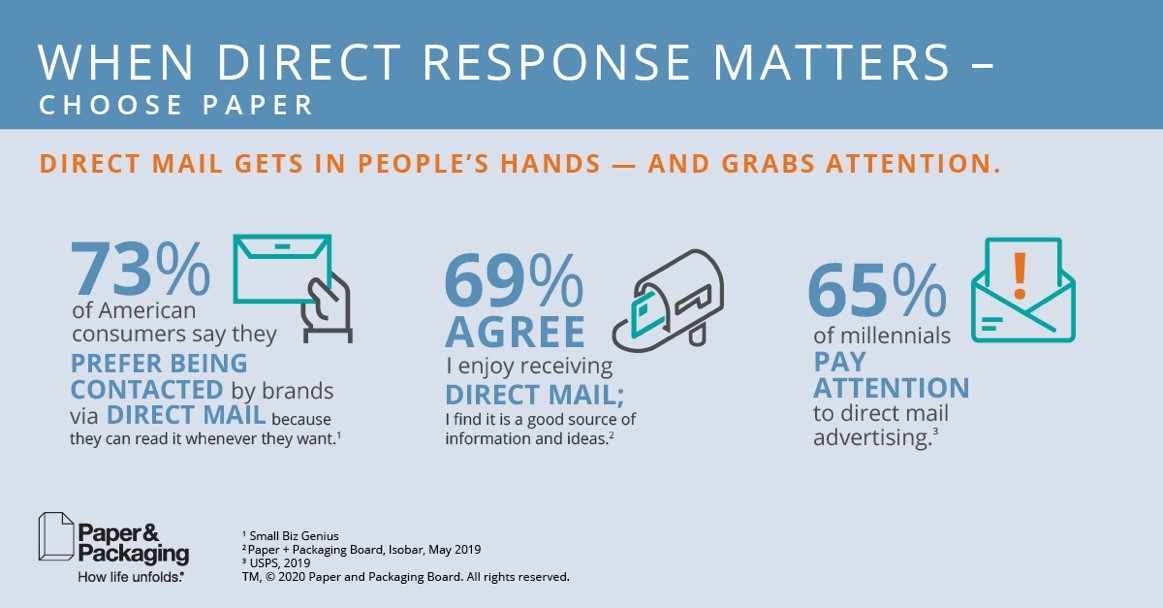 Print Marketing and the Customer Journey - Domtar