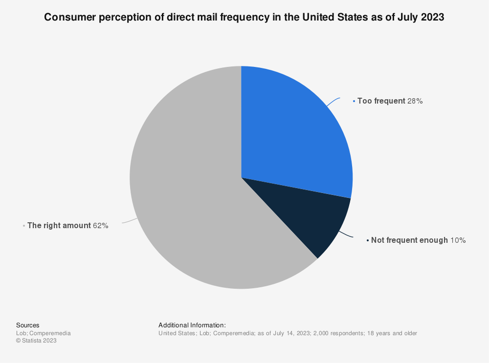 The 2024 USPS Promotions - Domtar
