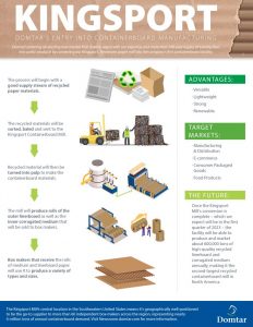 Domtar to Enter Containerboard Market with Kingsport Mill Conversion