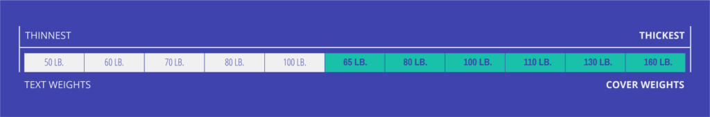 Basis Weight Basics - Domtar